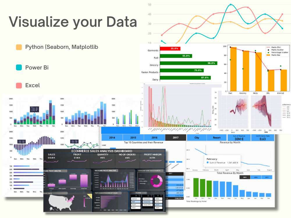 A fantastic deliverables and insights which are actionable | Upwork