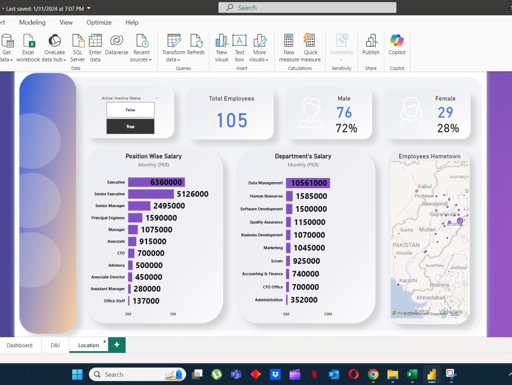 Comprehensive HR Analytics Dashboards for Data-Driven Decision Making | Upwork