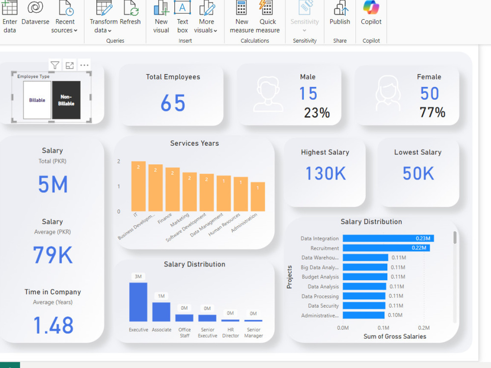 Comprehensive HR Analytics Dashboards for Data-Driven Decision Making | Upwork
