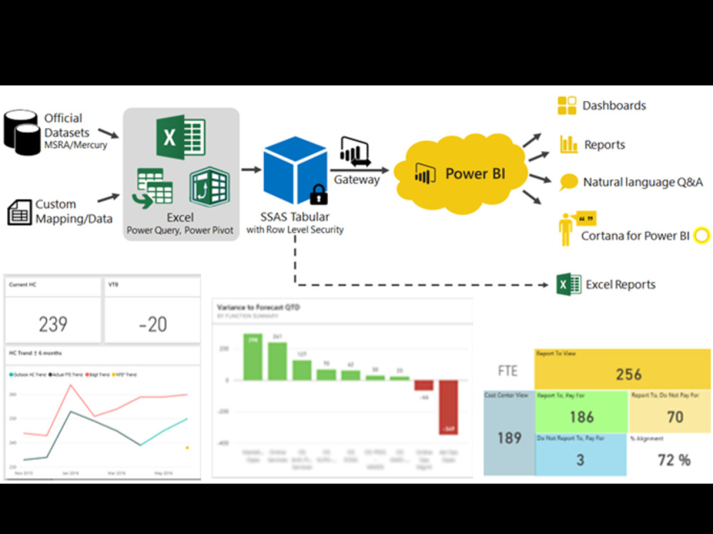 Power BI Dashboard & Data Visualization Expert | Upwork
