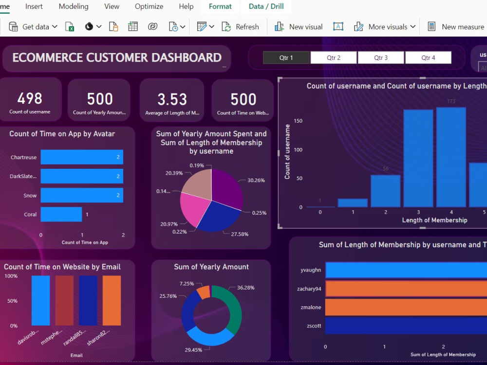 📊 Custom Power BI E-commerce Dashboard | Customer Insights & Analytics | Upwork