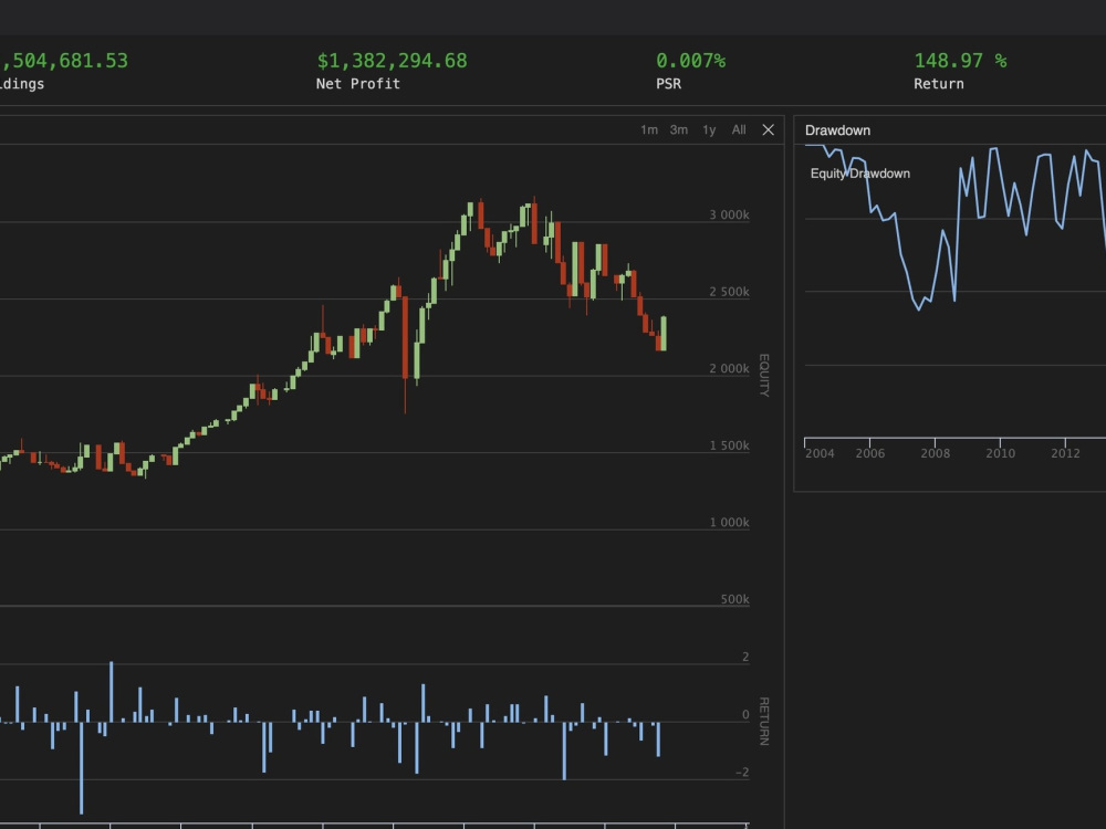 Custom Algorithmic Trading System Using Quantconnect Upwork 0101