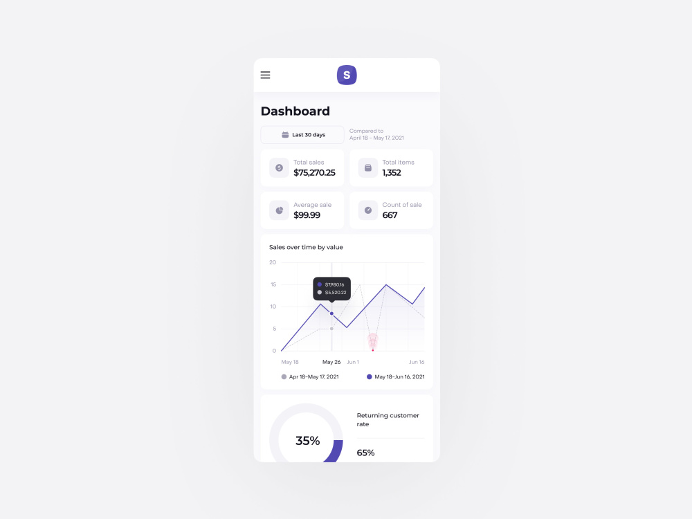Visually catchy and functionally competent UX & UI Dashboard Design ...