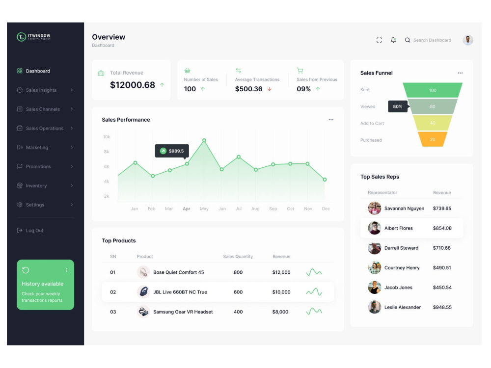 High-quality figma UI kits for web and mobile | UI UX designer | Upwork