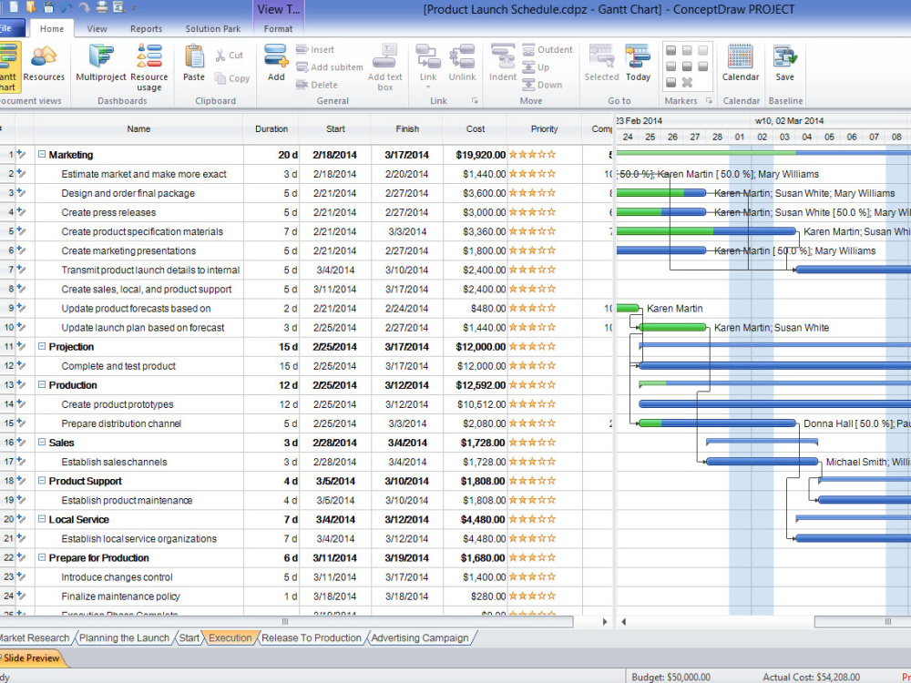 Project Plans and Gantt Charts using Microsoft Project | Upwork