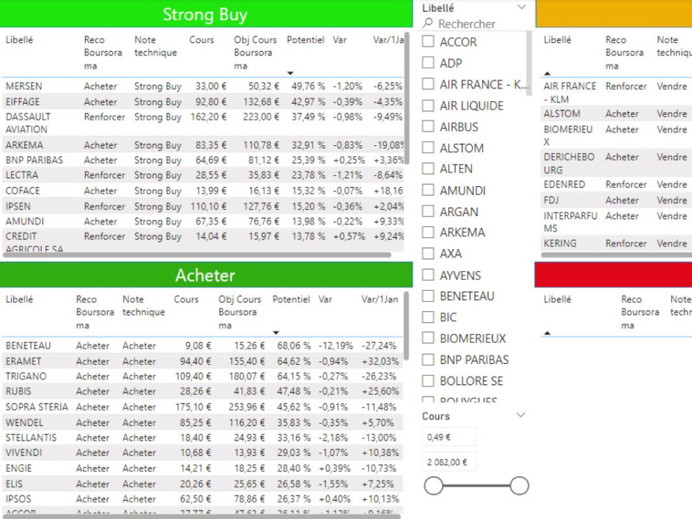 Stunning Power BI dashboards | Upwork