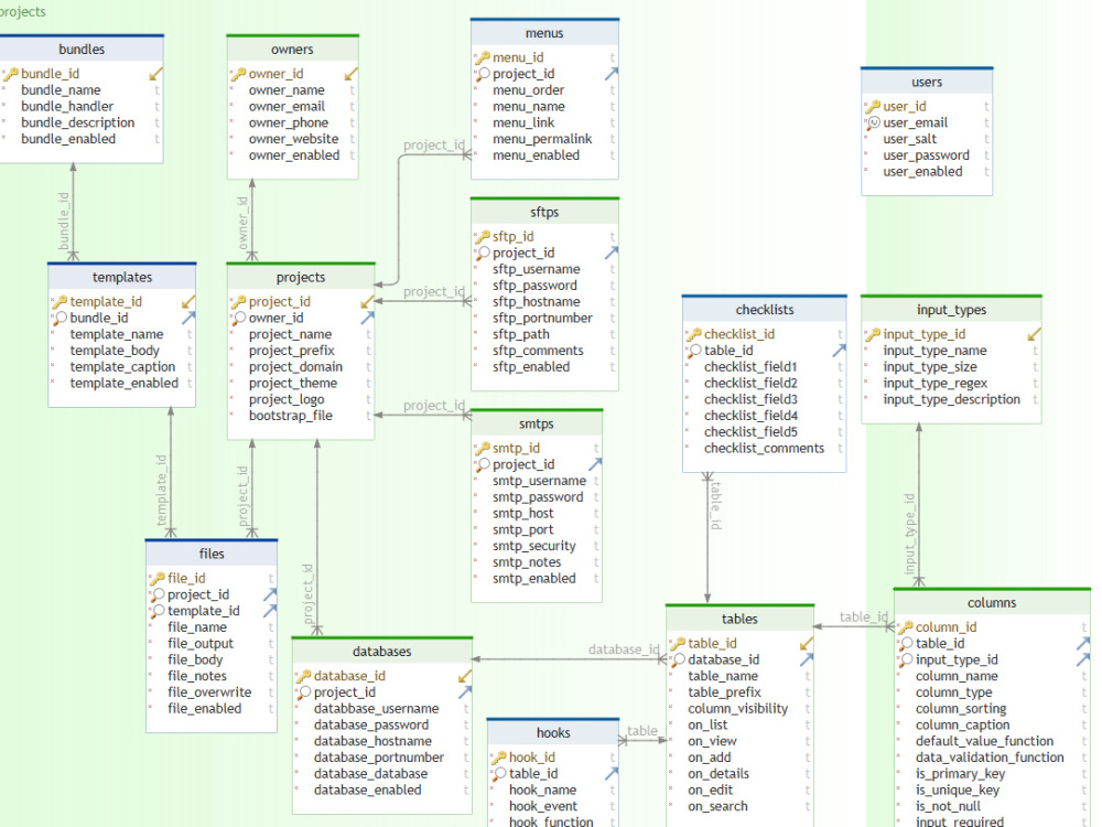 Database developed from your software requirements document | Upwork