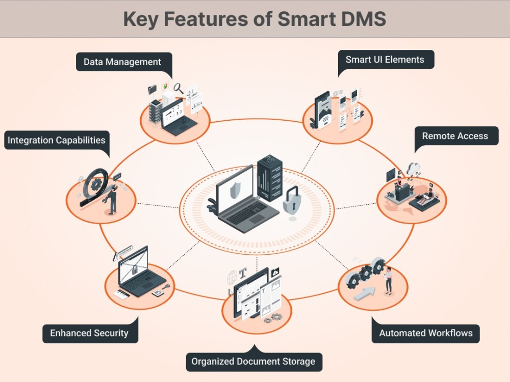 A Smart Document Management System | Upwork