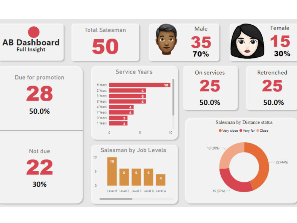 Professional Data Analysis with R, Python ,Tableau and Excel | Upwork