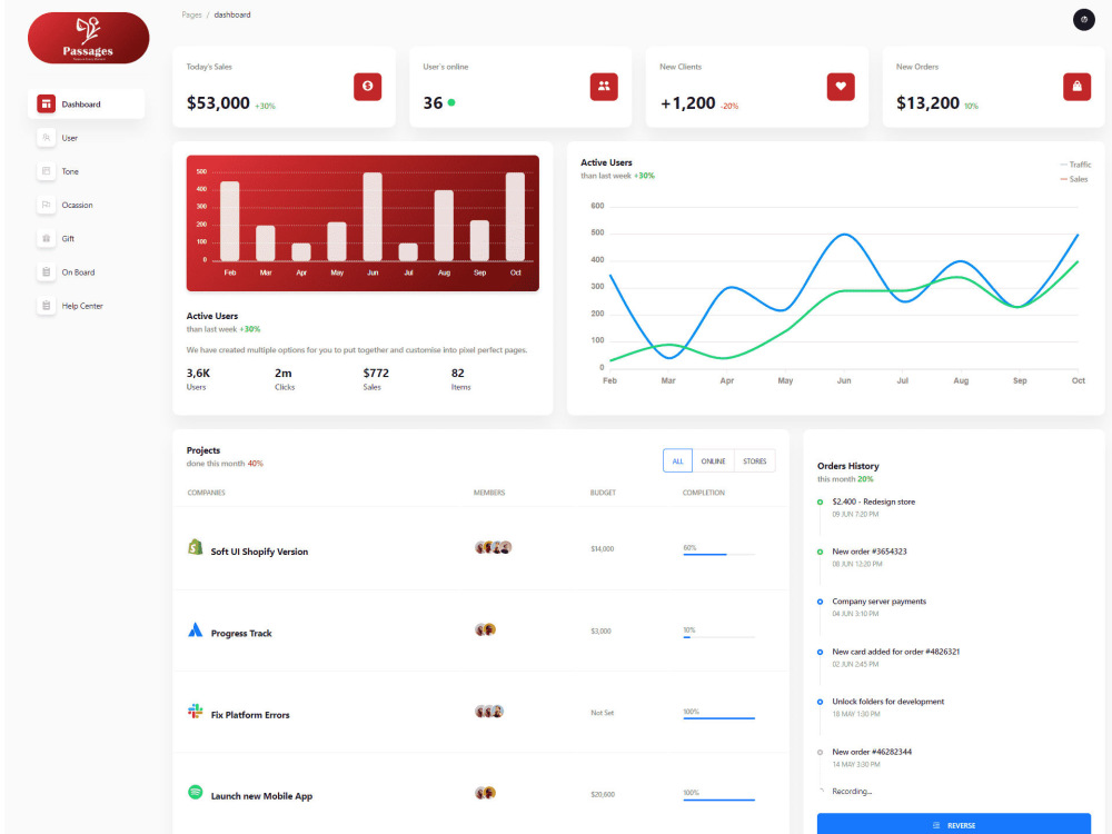 Admin Panel Of Your Application For Management Of Your Business | Upwork