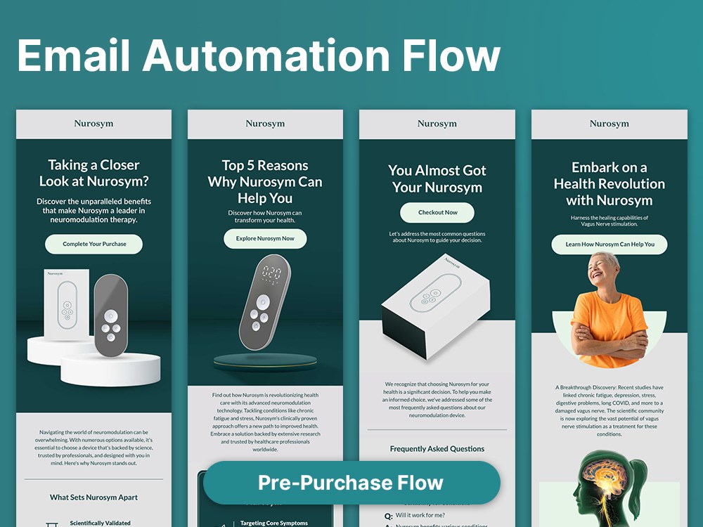 Email Flow Template Design for Your eCommerce Businesses | Upwork