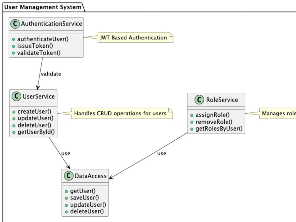 Java + Spring Boot User and Role Management Service | Upwork