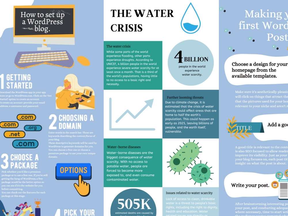 An infographic for your brand or presentation | Upwork
