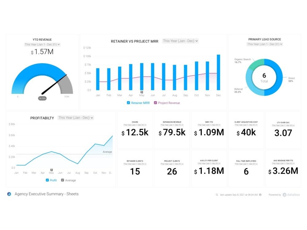 An dynamic and interactive excel dashboard | Upwork
