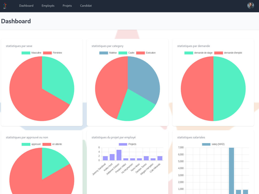Full-Stack Web Application Development Using Python | Upwork Full-Stack Web Application Development Using Python | Upwork