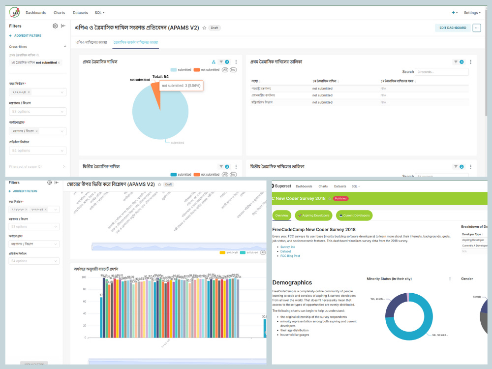Interactive data exploration and visualization dashboard by Apache Superset | Upwork