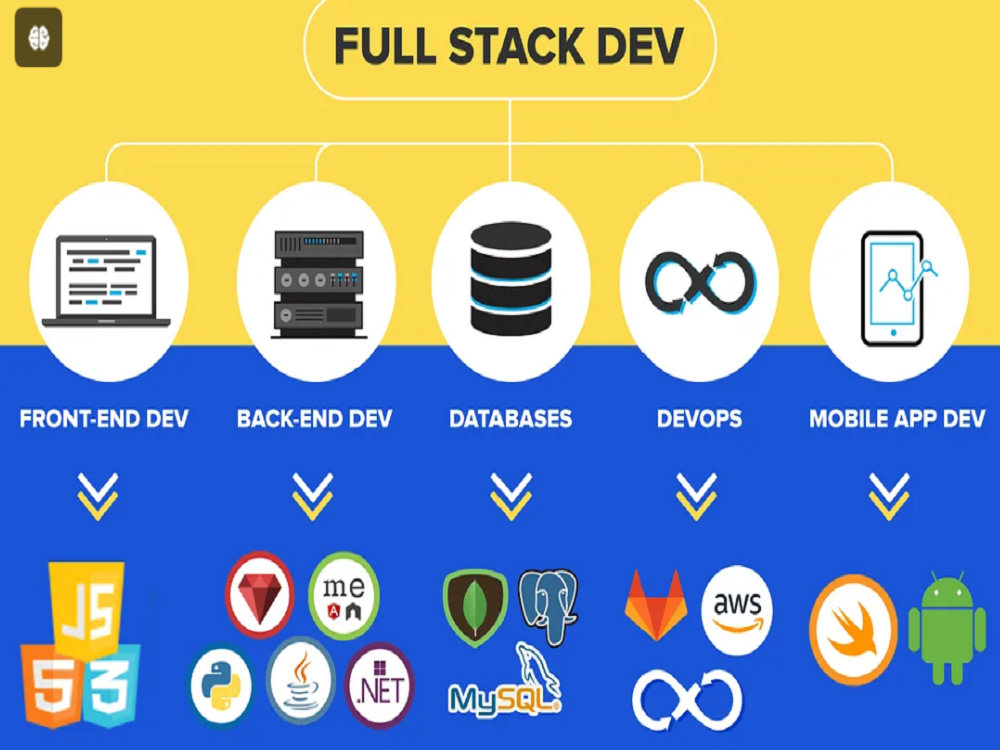 Full Stack Application with Complete Beckend and Frontend | Upwork