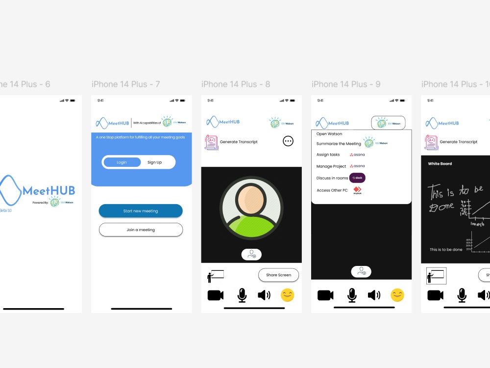 A fantastic web application design with best application of design thinking | Upwork