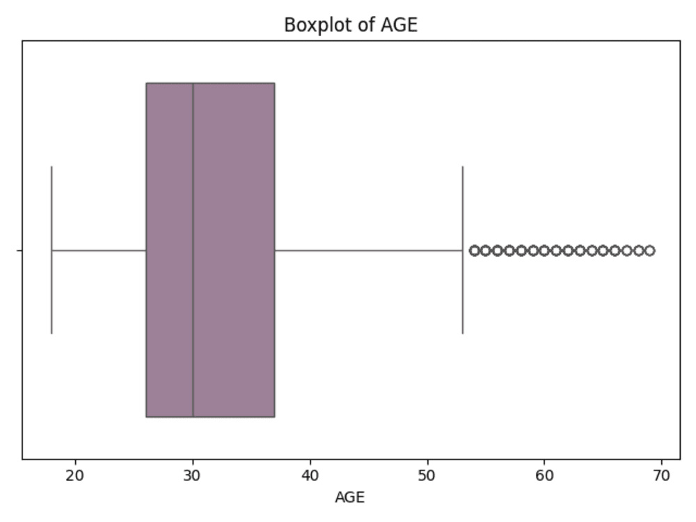 Data visualization for your data using ggplot2 - R | Upwork