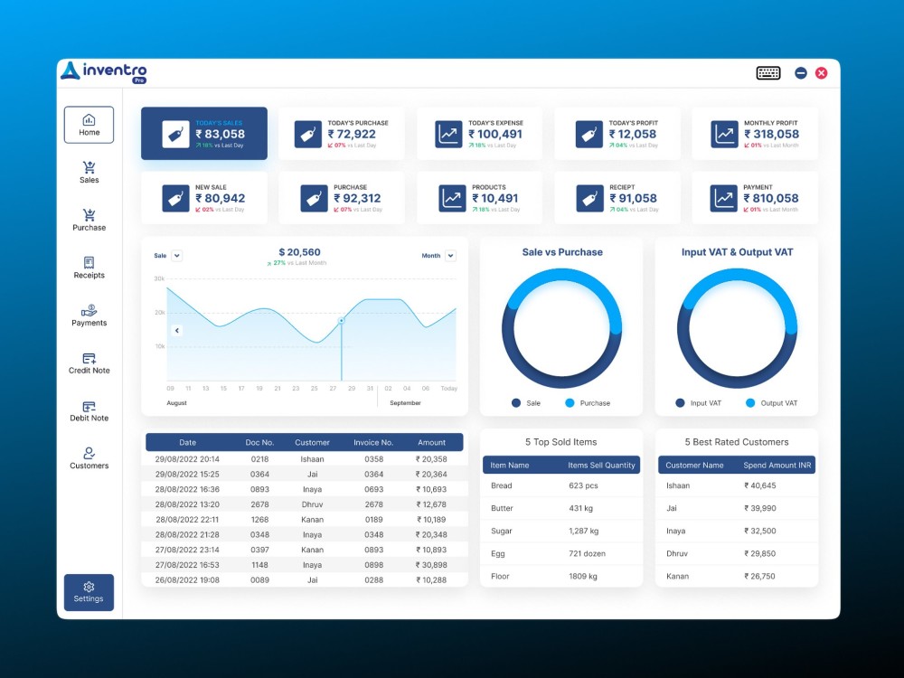 WPF, WinUI 3 and Winform(UI and XAML) design | Upwork