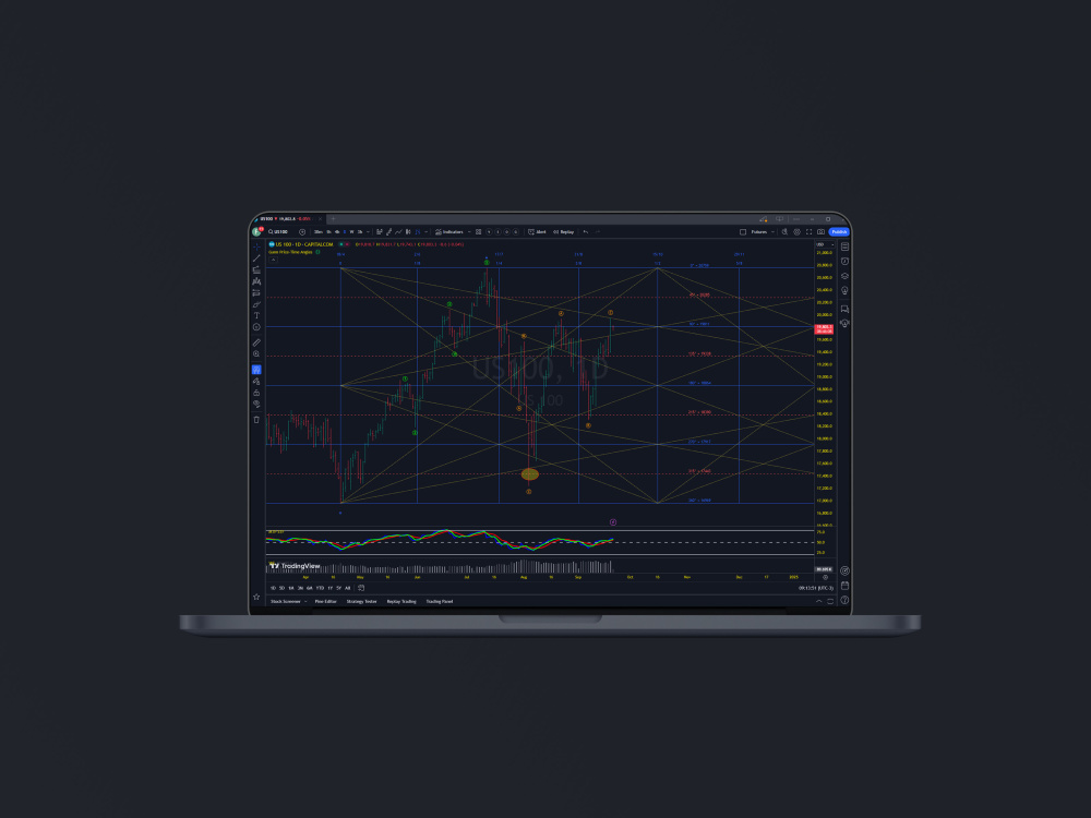 Gann Price Time Angles Advanced Open Source TradingView Indicator | Upwork