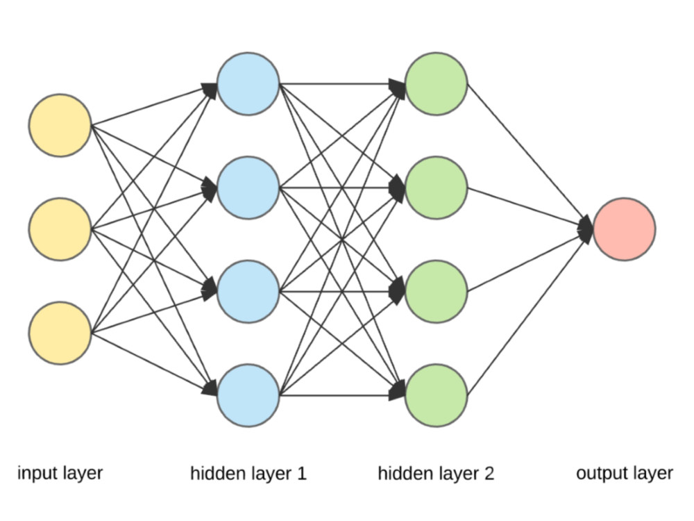 AI, Machine Learning, Deep Learning, Computer Vision, NLP, and LLMs models | Upwork