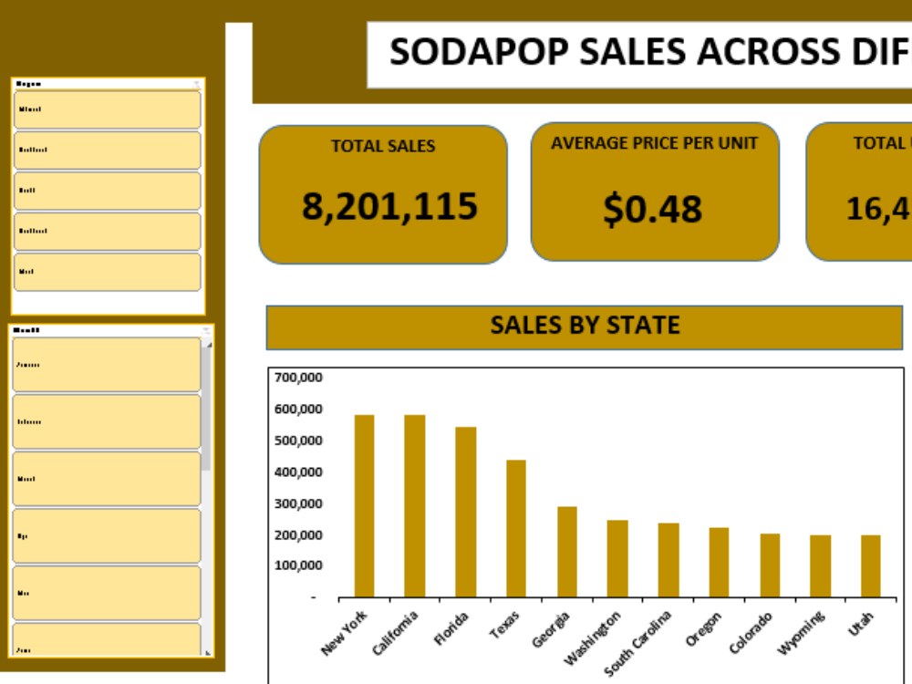 Interactive Excel dashboard with slicers | Upwork