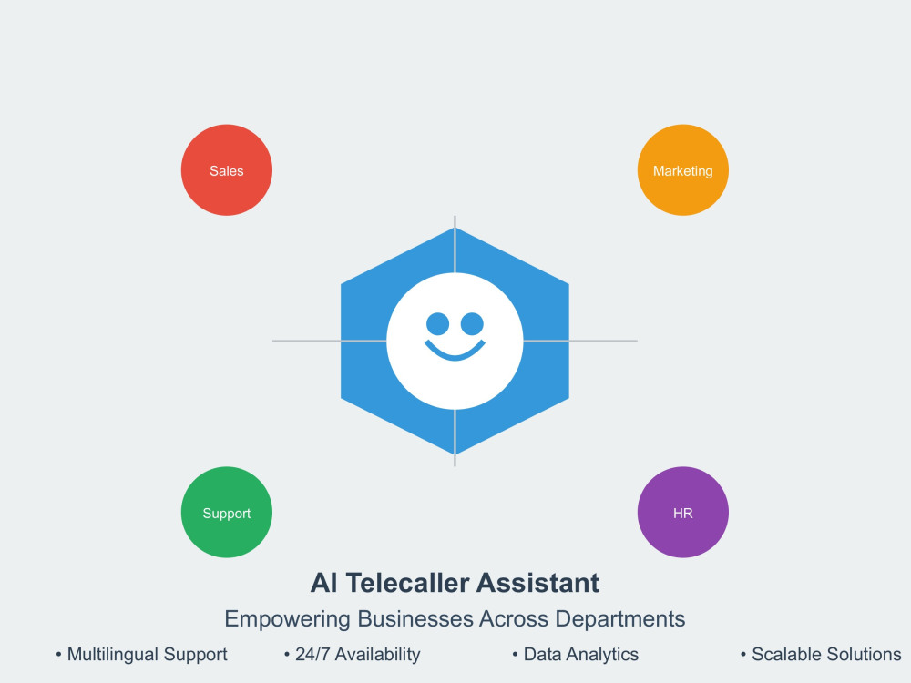 Custom AI Telecaller Assistant: TTS model ready for commercial use | Upwork