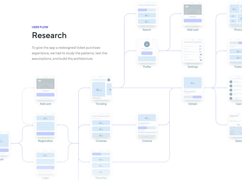 A custom UI & UX Design for you Mobile App | Upwork