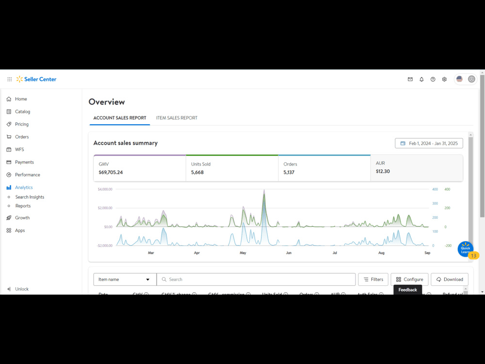 Walmart Virtual Assistant | Expert Walmart WFS Store management VA | Upwork