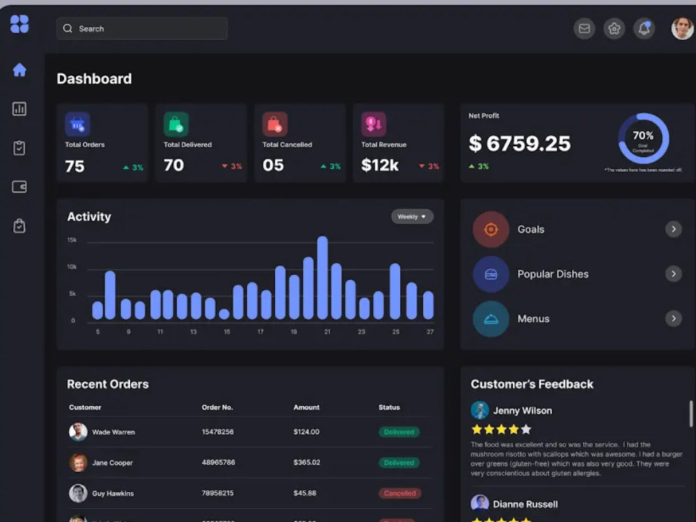 Responsive Web Application Using Html Css Javascript And React Js