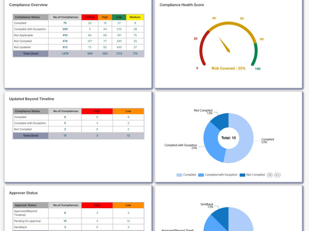 Interactive Dashboard Apache Superset Customization With Deployment