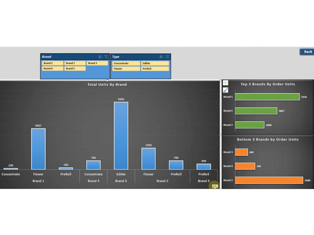 Expert Excel VBA Automation | Professional Dashboard | Macros | Formulas | Upwork