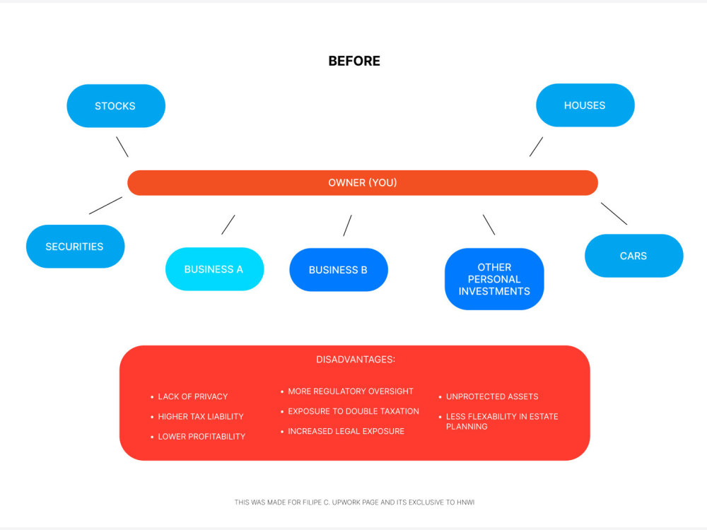 Advanced tax-efficient structure that minimizes your tax liabilities ...
