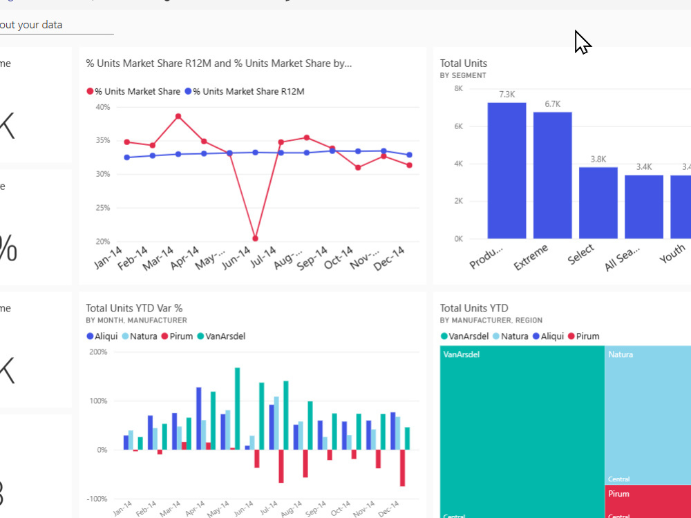 A dynamic power bi reports for data driven decisions | Upwork