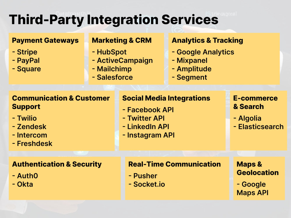 Expert Third-Party API Integration: Payment Gateways, CRM, Analytics ...