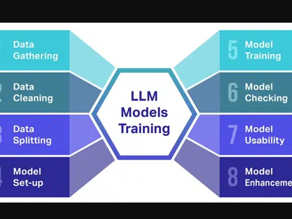 RAG-powered LLM solution, integrating Openai/ Azure SearchAI/ AWS ...