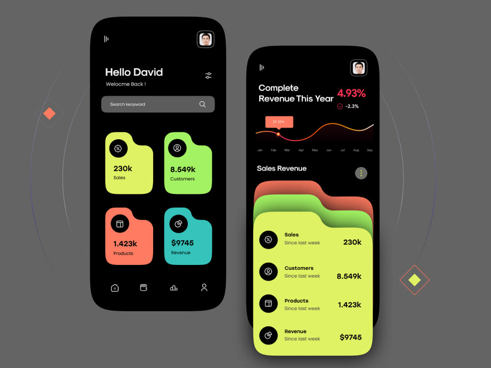 Web ui ux, app ui ux, dahboard and product ui ux design in figma | Upwork