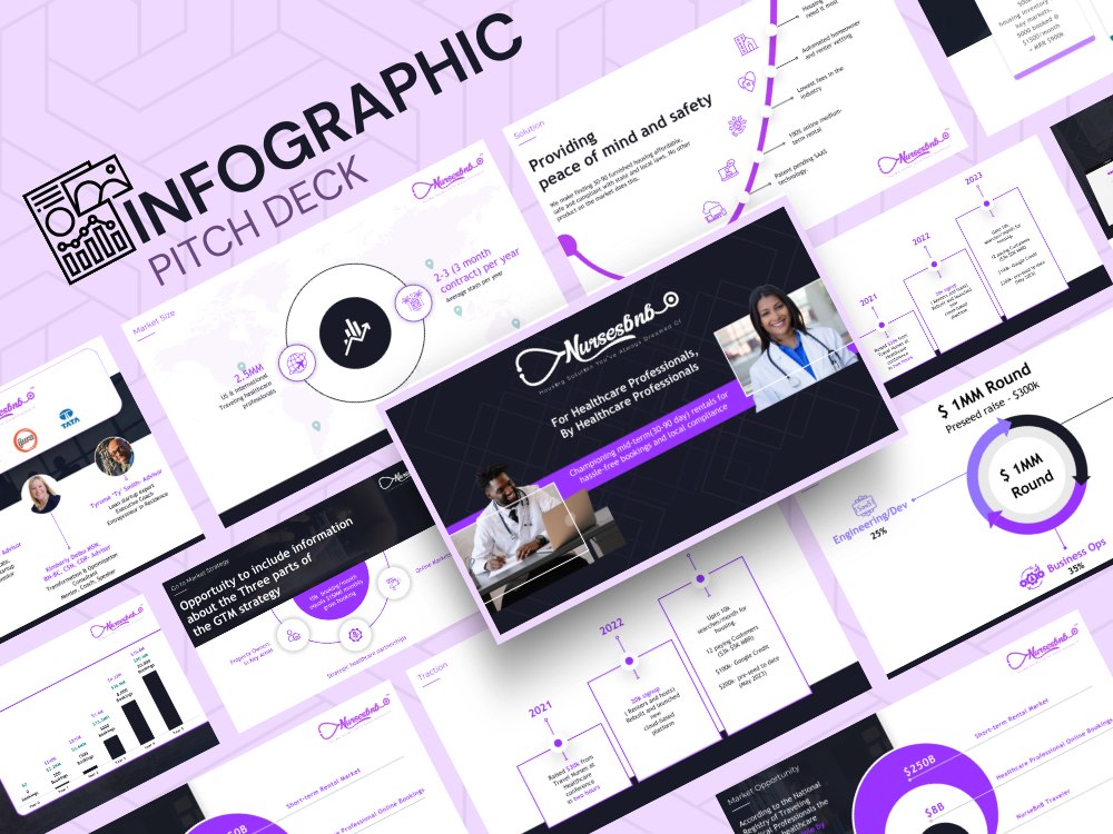 PowerPoint Expert, PPT Presentation Design, Investor Pitch Deck Design ...