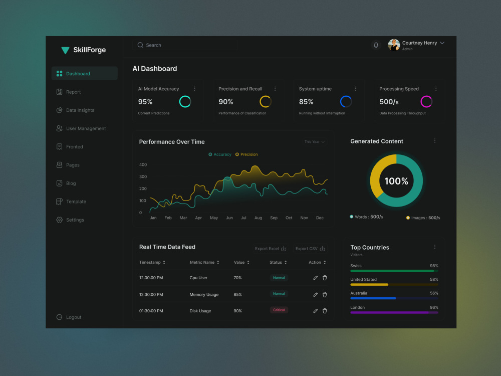 UI/UX Design, Dashboard Design, Figma, Modern UI, create Prototype | Upwork