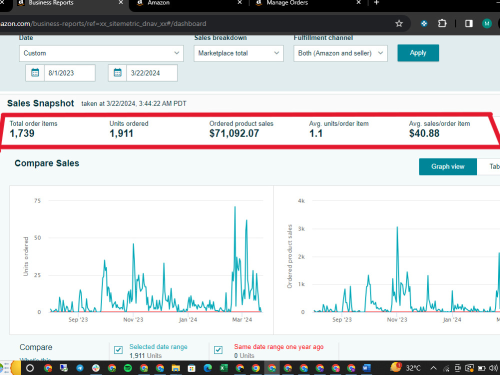 A to Z Amazon store management . | Upwork