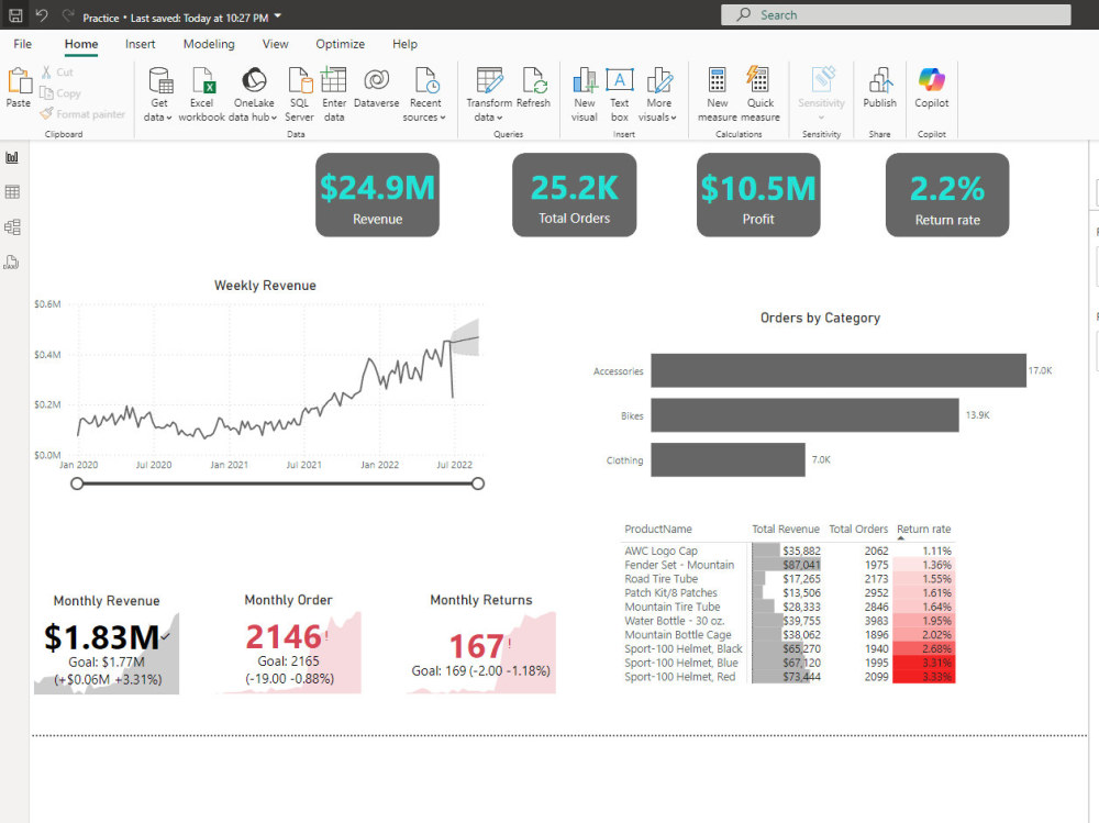 Data Analysis and Dashboard Visualization | Upwork