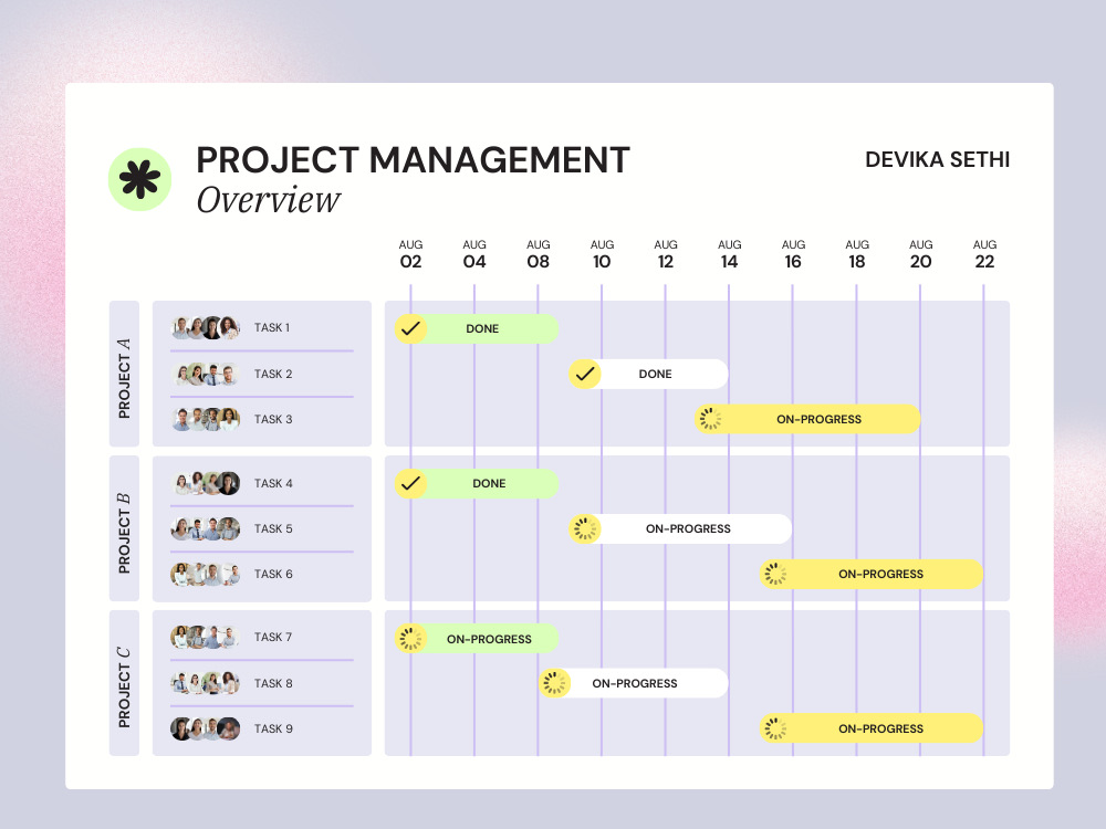 A Technical IT Project Manager for Software Development | Upwork