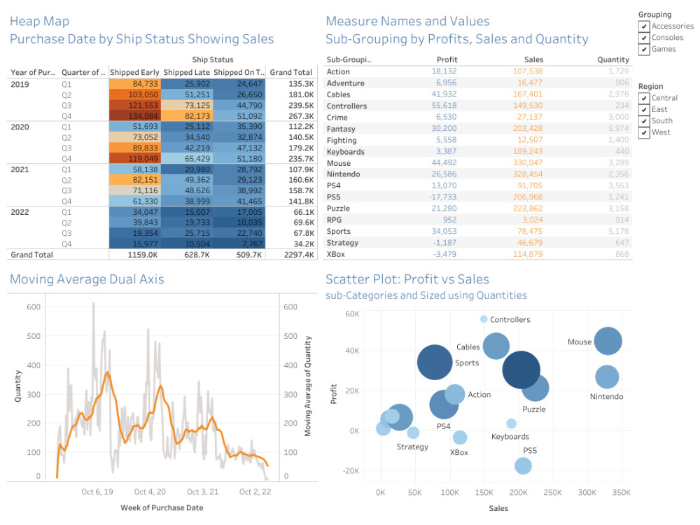 Insightful and data-driven dashboards that drive decision-making. | Upwork