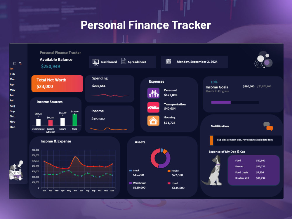 A custom Power BI Dashboard to help you dig insights in your business ...