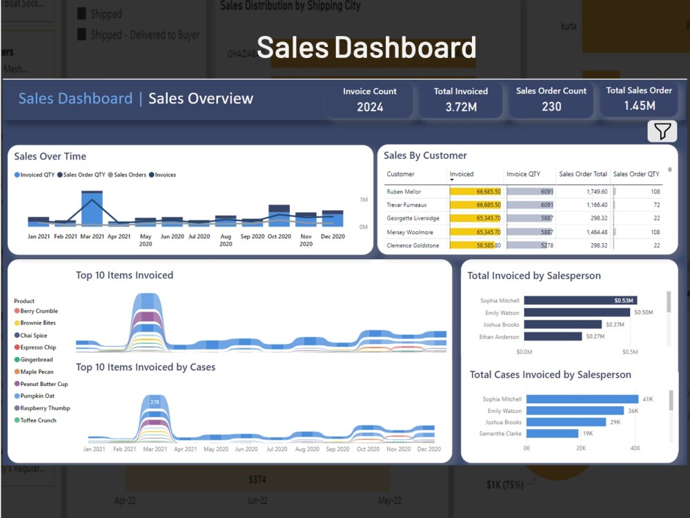 A custom Power BI Dashboard to help you dig insights in your business ...