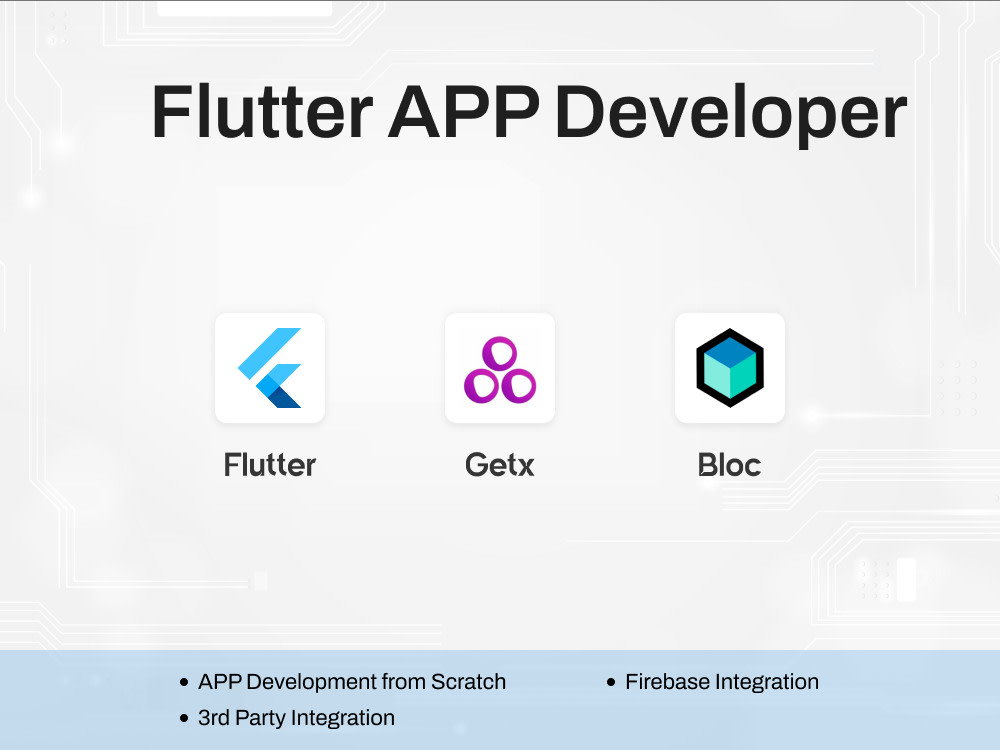 An Android and iOS Mobile App | Flutter Mobile App Development ...