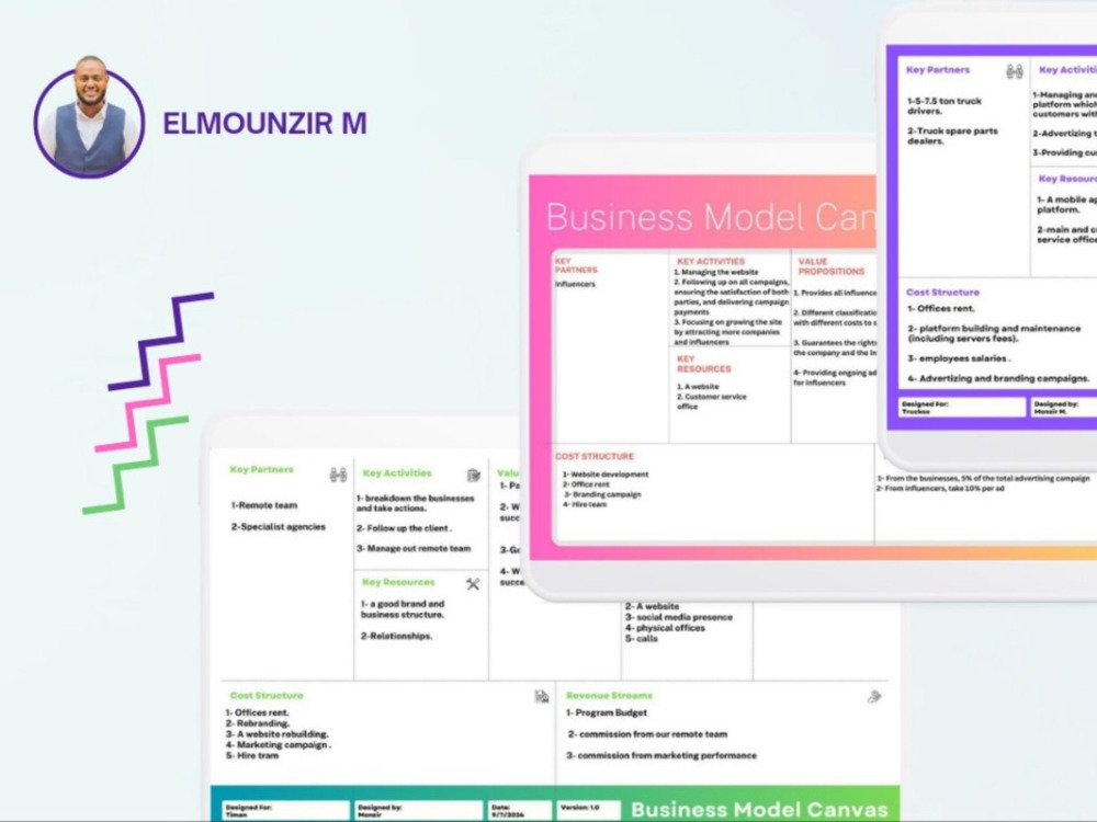 Professional Business Model Canvas for your startup | Upwork