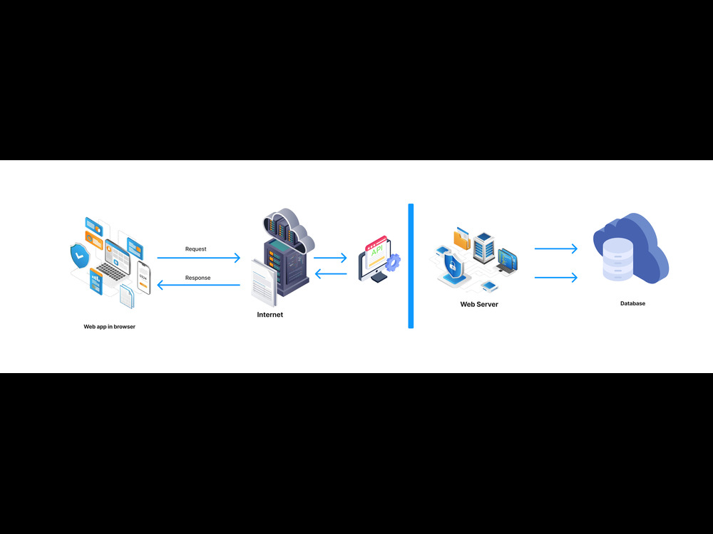 API Integration Expert | API Gateway Solution Developer | Data Sync via API | Upwork