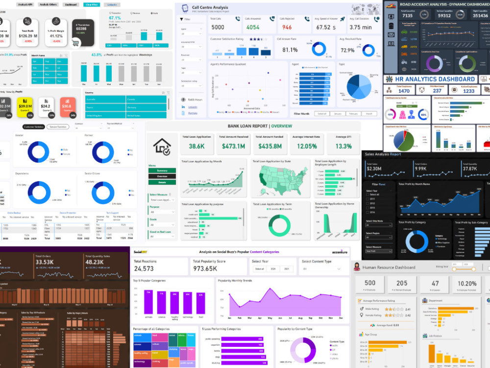 Data analysis, data visualization, dashboard using excel and power bi ...